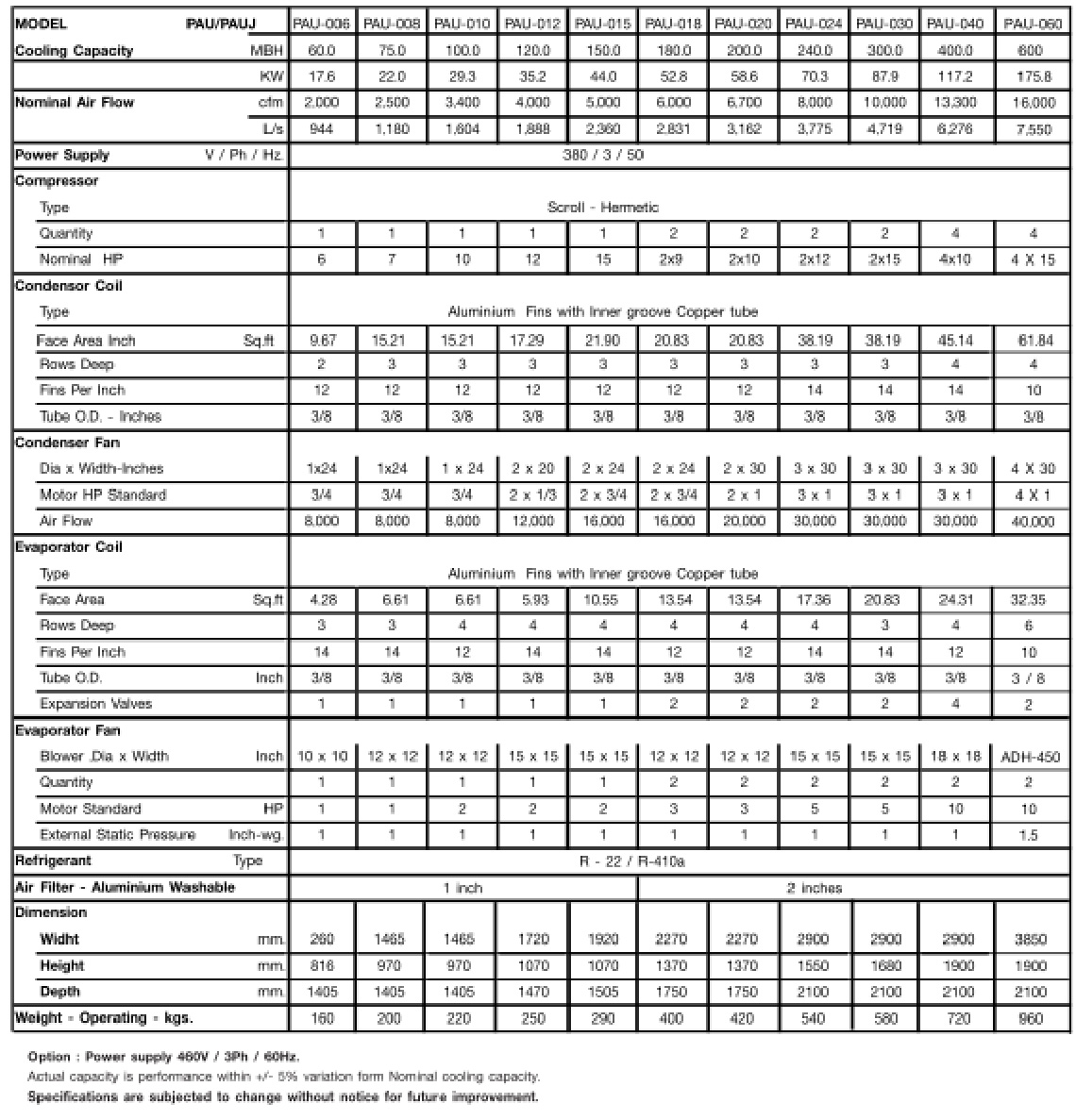 PAU | เครื่องปรับอากาศเชิงพาณิชย์ เครื่องปรับอากาศแบบต่อท่อลมระบายความ ...